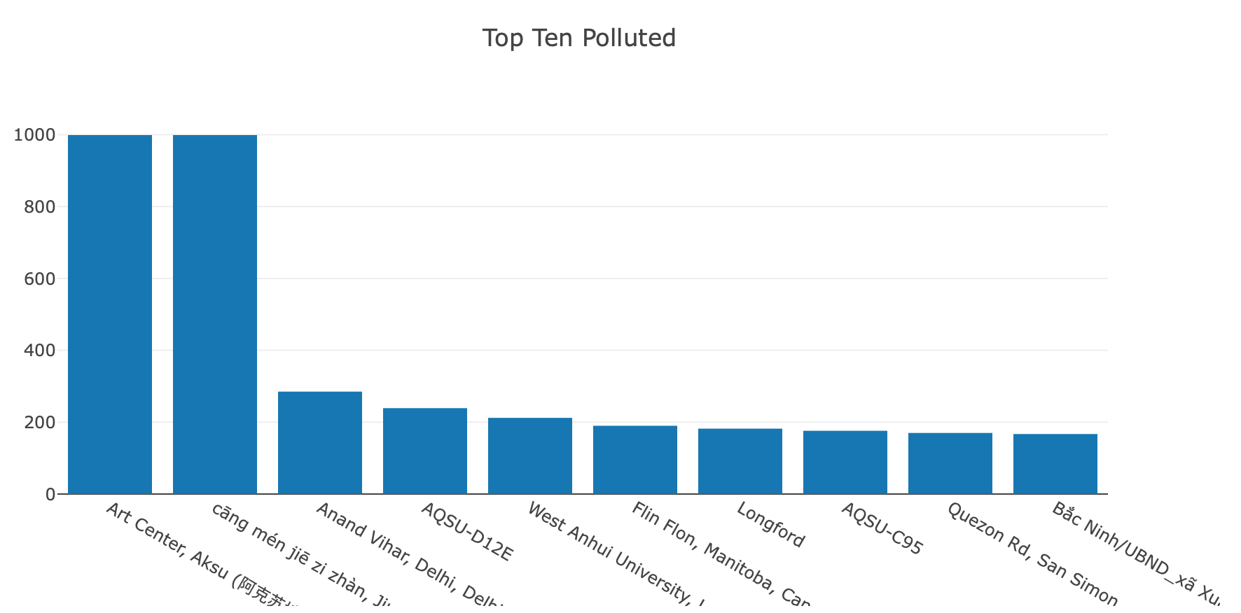 GitHub - ashejaz/air-pollution-project