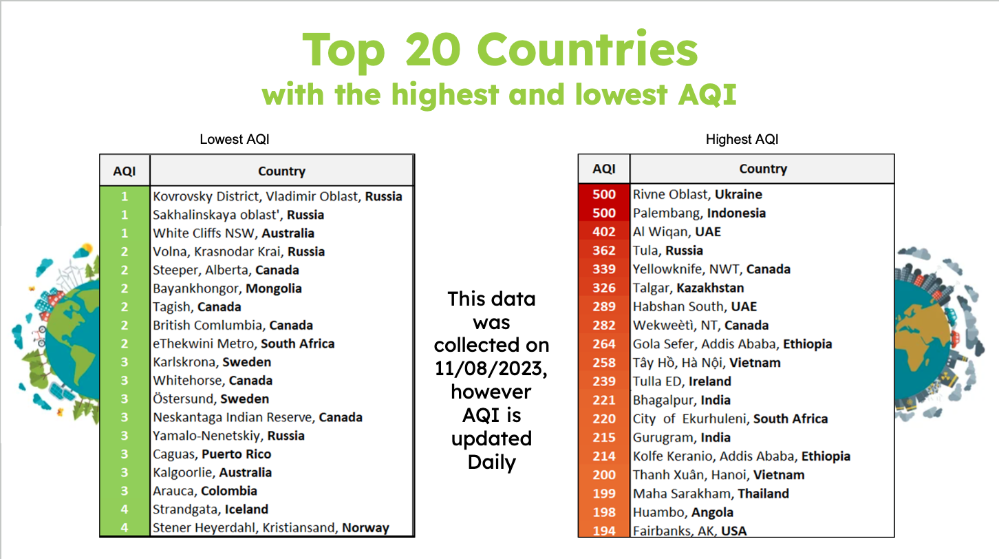 GitHub - ashejaz/air-pollution-project