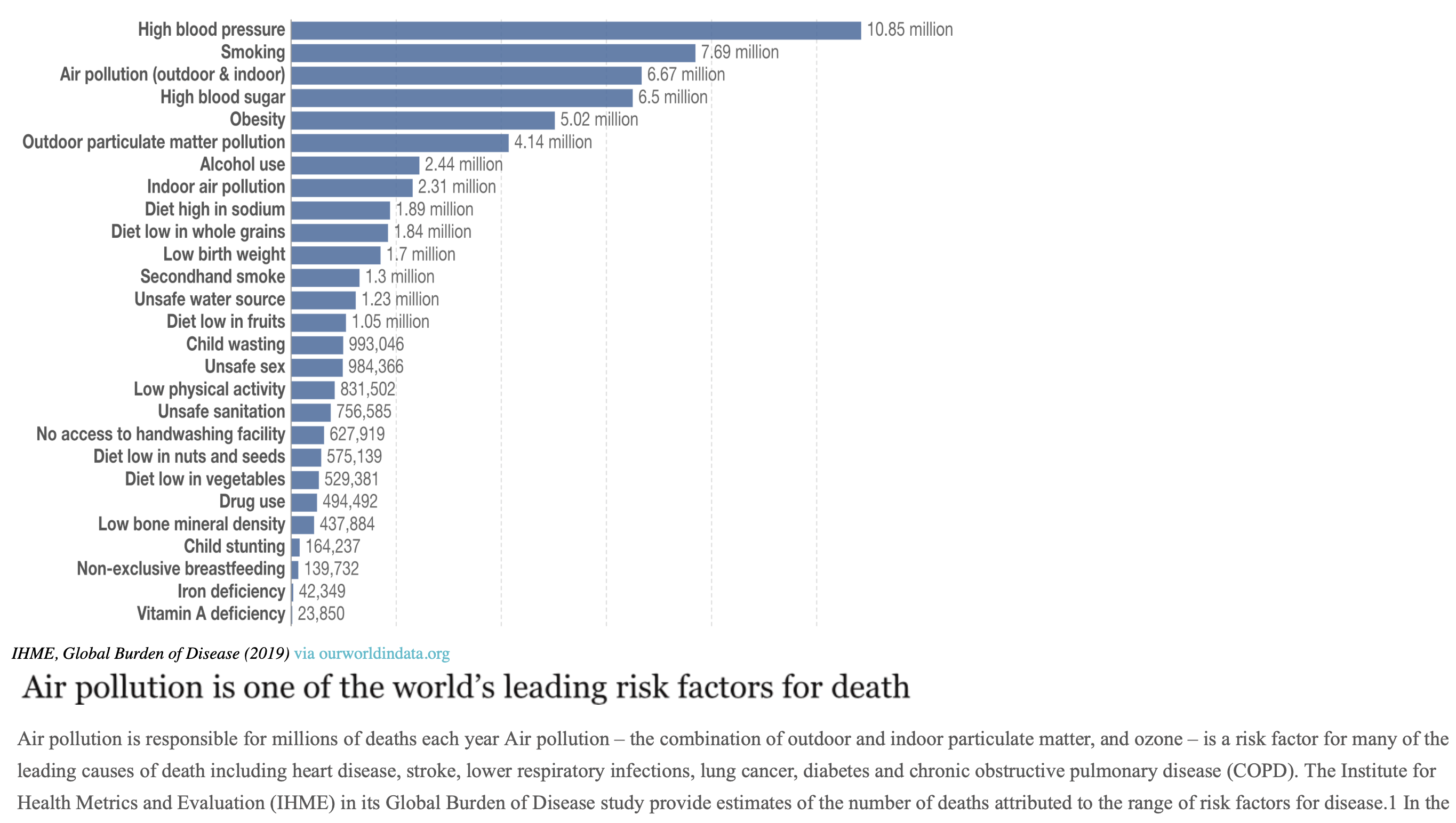 GitHub - ashejaz/air-pollution-project