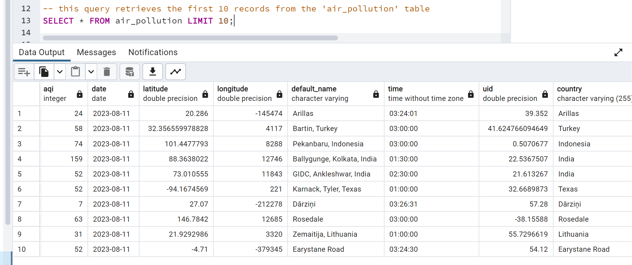 GitHub - ashejaz/air-pollution-project