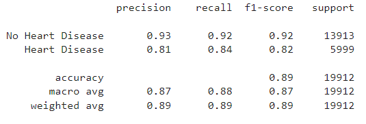 GitHub - ashejaz/project-4-predicting-CVD