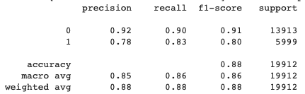 GitHub - ashejaz/project-4-predicting-CVD