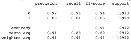 GitHub - ashejaz/project-4-predicting-CVD