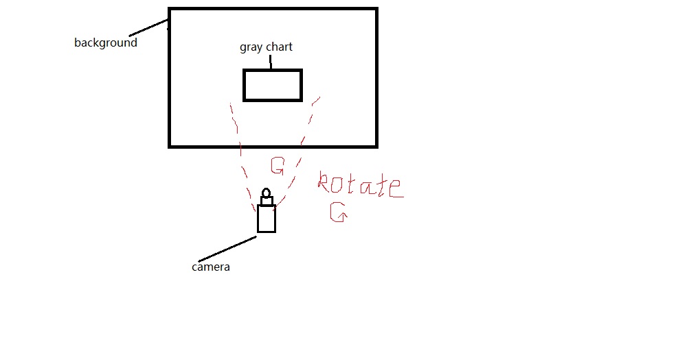problem in vignetting calibration · Issue #223 · facebookarchive/Surround360 · GitHub