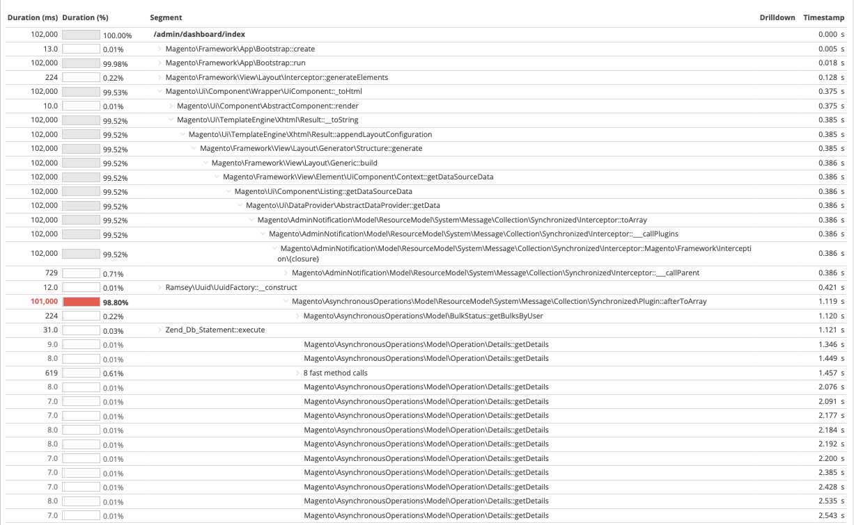 Admin notifications for asynchronous operations causing critical performance issues · Issue ...