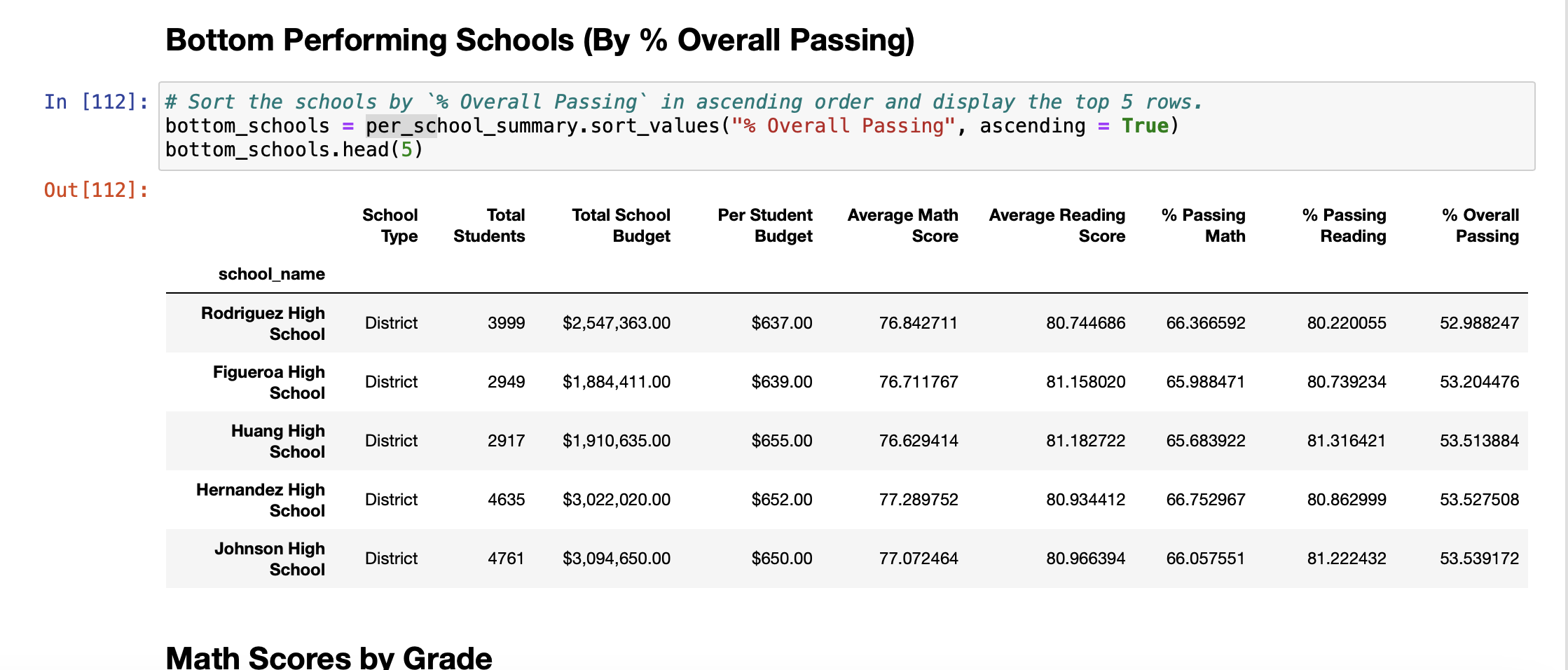 GitHub - amblysnair/pandas-challenge: Module 4 Assignment