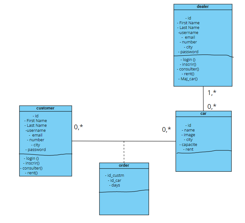 GitHub - ElkabirHamza/Backend-Spring