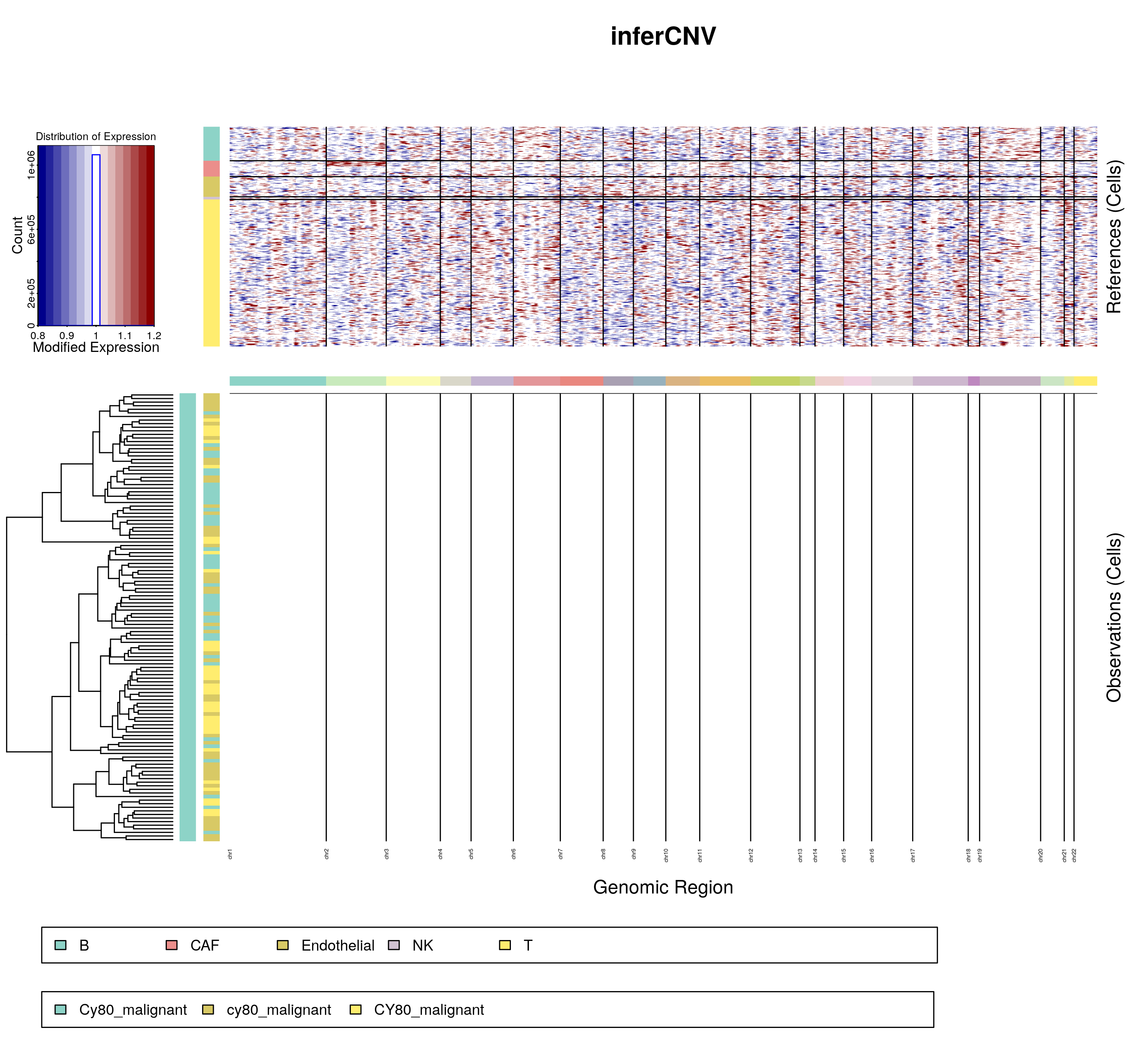 Cannot reproduce the melanoma paper using the latest version of ...