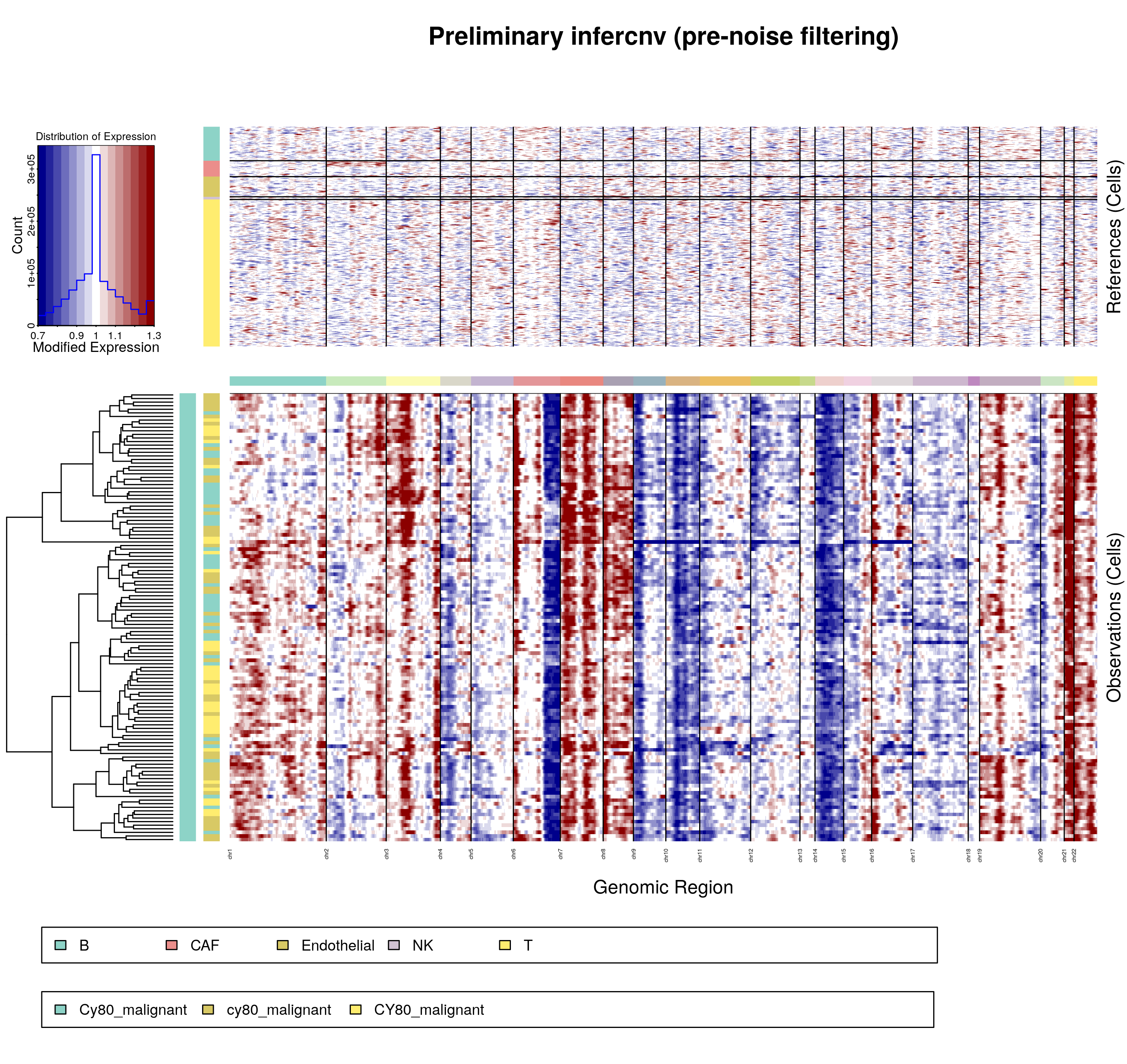 Cannot reproduce the melanoma paper using the latest version of ...