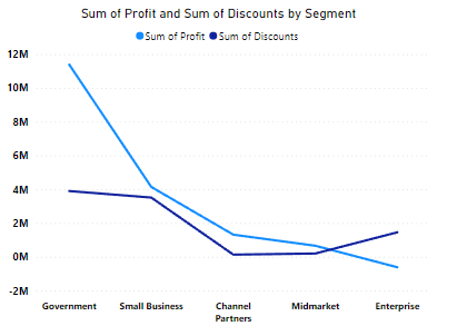 GitHub - Madu44/Power-BI-and-Excel-Financial-Data