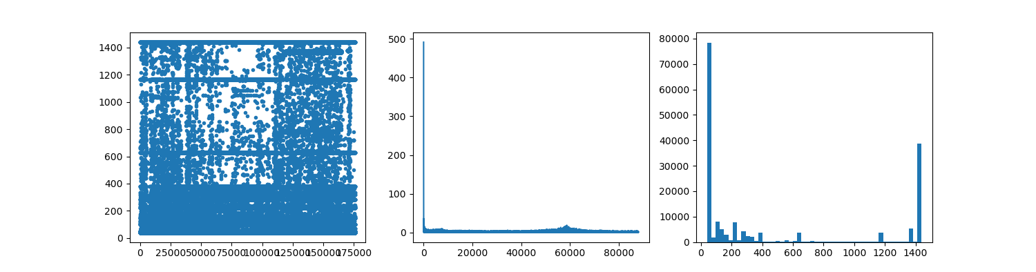 Some ideas about detecting ss flow · Issue #86 · shadowsocks/shadowsocks-org · GitHub