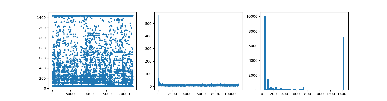 Some ideas about detecting ss flow · Issue #86 · shadowsocks ...