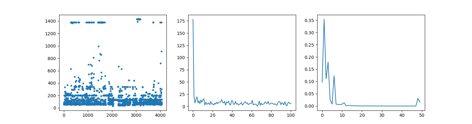 Some ideas about detecting ss flow · Issue #86 · shadowsocks/shadowsocks-org · GitHub