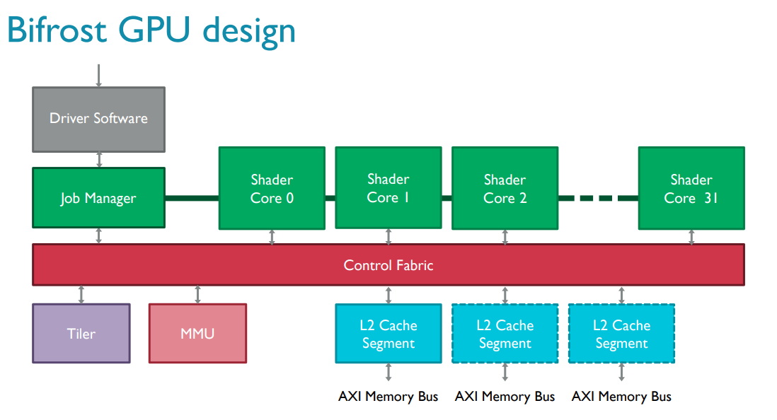 BiFrost · Issue #20 · ytgui/temp · GitHub