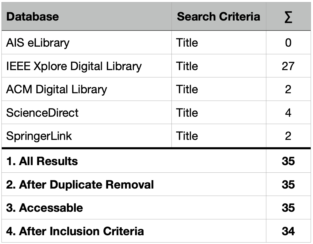 GitHub - topnet23/HICSS: This is the documentation of a research project for the HICSS