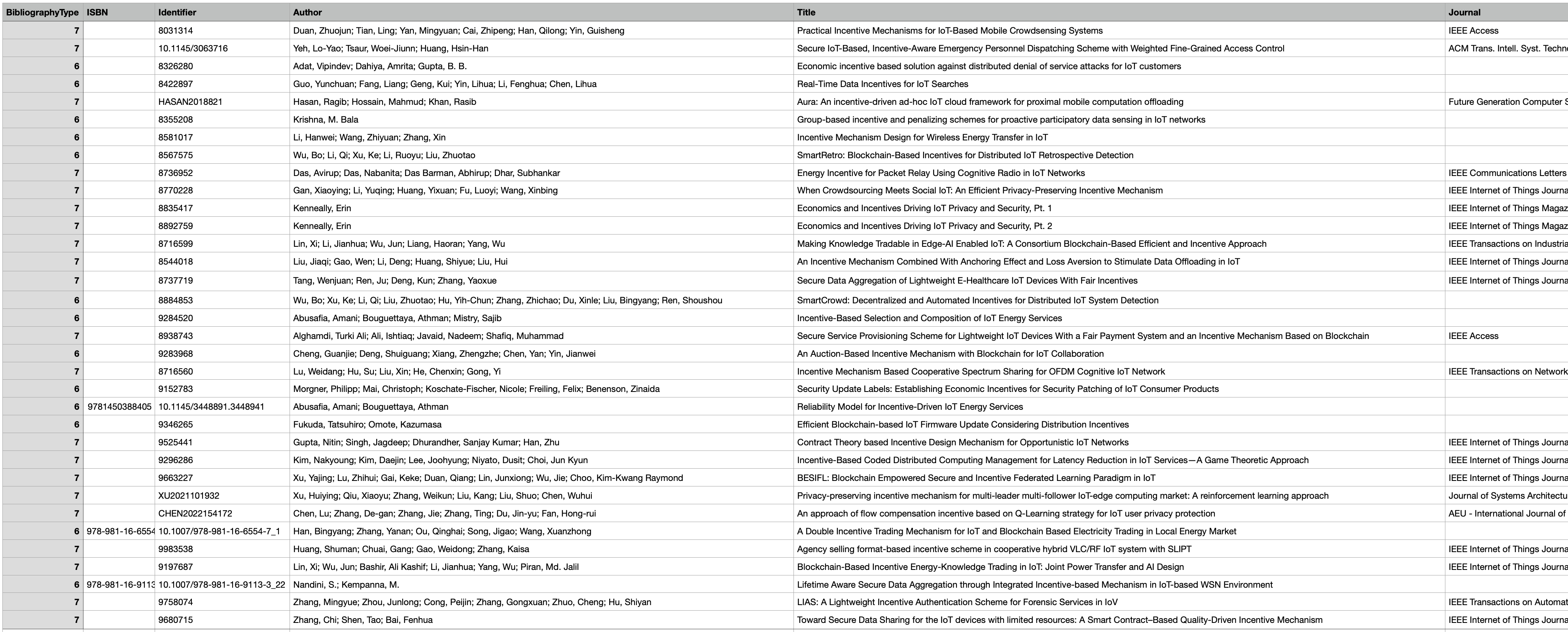 GitHub - topnet23/HICSS: This is the documentation of a research project for the HICSS