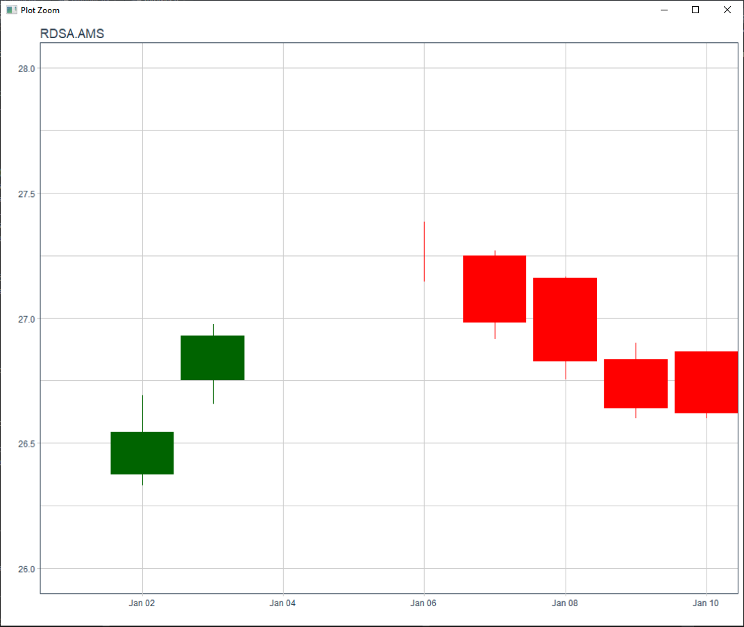 geom_candlestick: when open and close prices are equal, no candle body. · Issue #166 · business ...