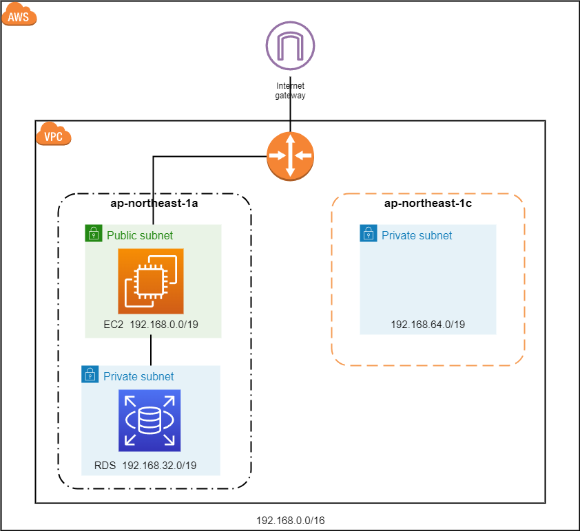 GitHub - kaneko1001/FootPrints