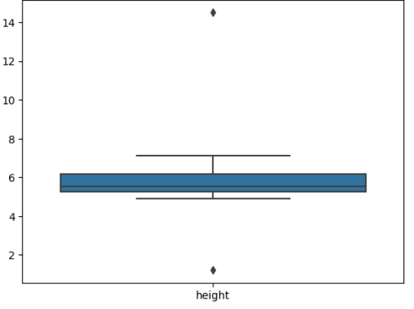 Github Anuayshh Expt2