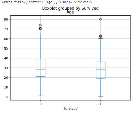 GitHub - Anuayshh/Expt4-ds