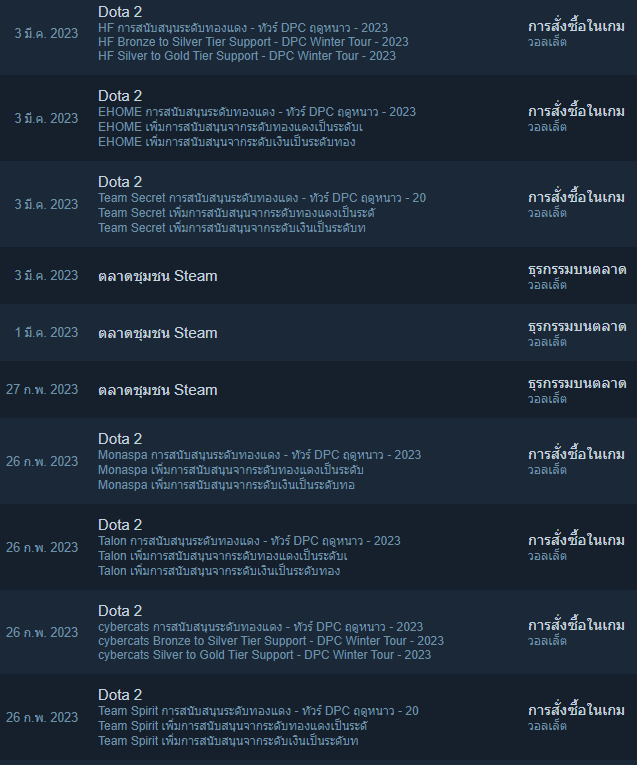 Supporter Club pack emote disappeared after yesterday's update ( they're meant to be permanent ...