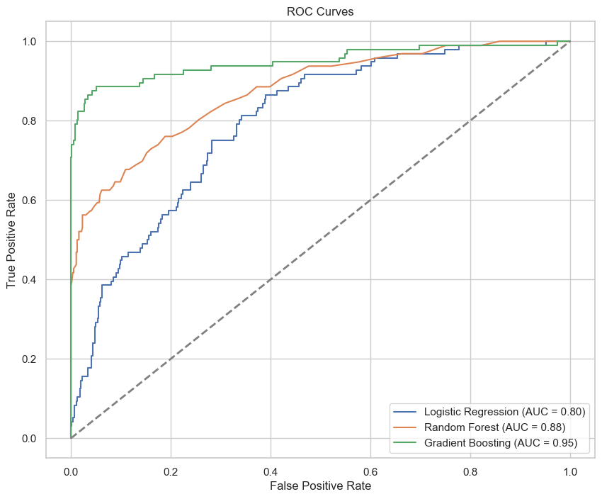 GitHub - MucuiBen/SyriaTel-Customer-Churn-Analysis-