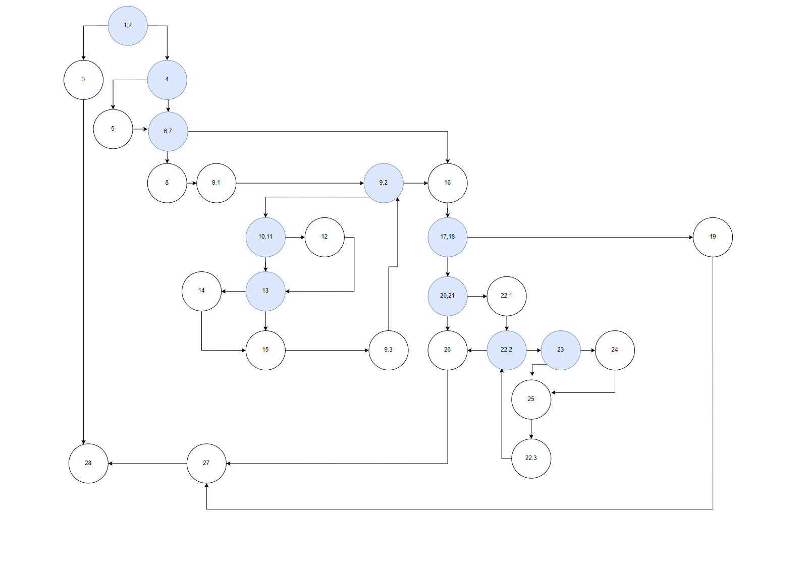 GitHub - SaraVasileva/SI_2023_lab2_213009