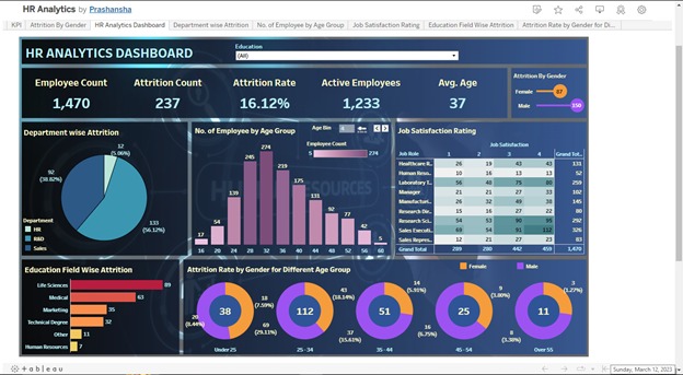 GitHub - PrashanshaSinha/HR-Analytics-Dashboard: A Tableau Dashboard ...