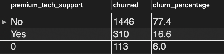 GitHub - tongzhu2022/Customer-Churn-Analysis