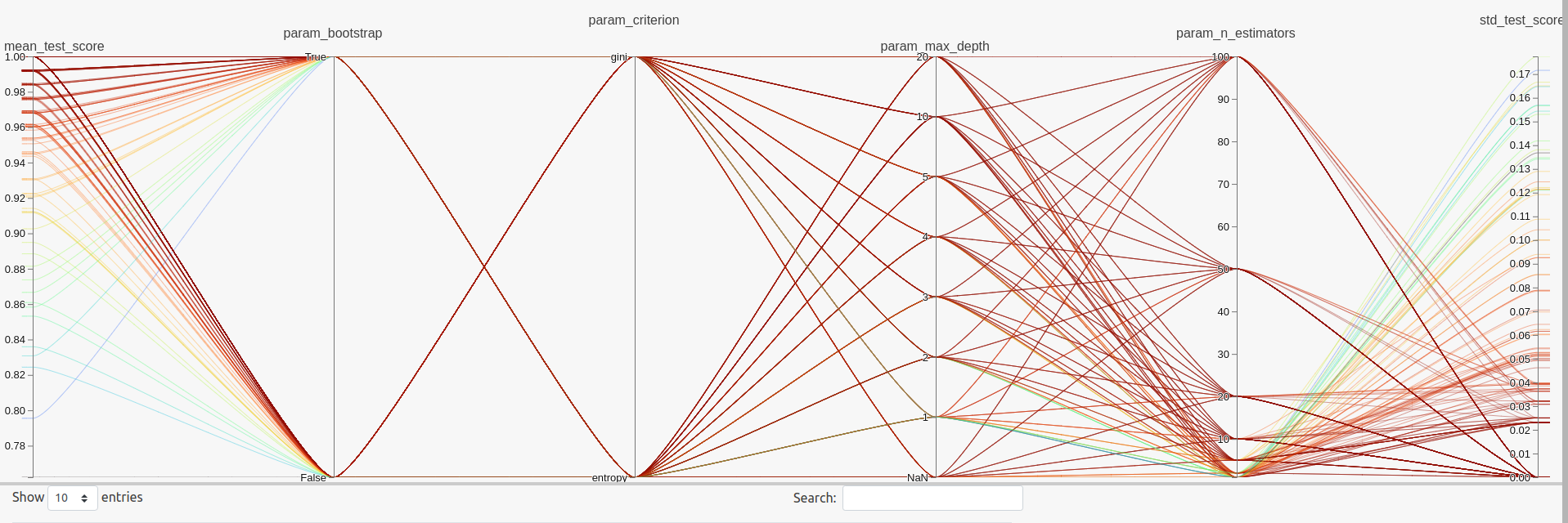 NaN values don't show in categorical column · Issue #149 · facebookresearch/hiplot · GitHub