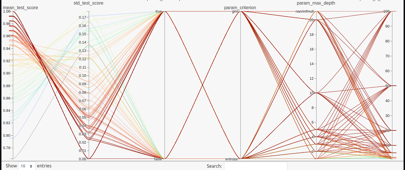 NaN values don't show in categorical column · Issue #149 · facebookresearch/hiplot · GitHub