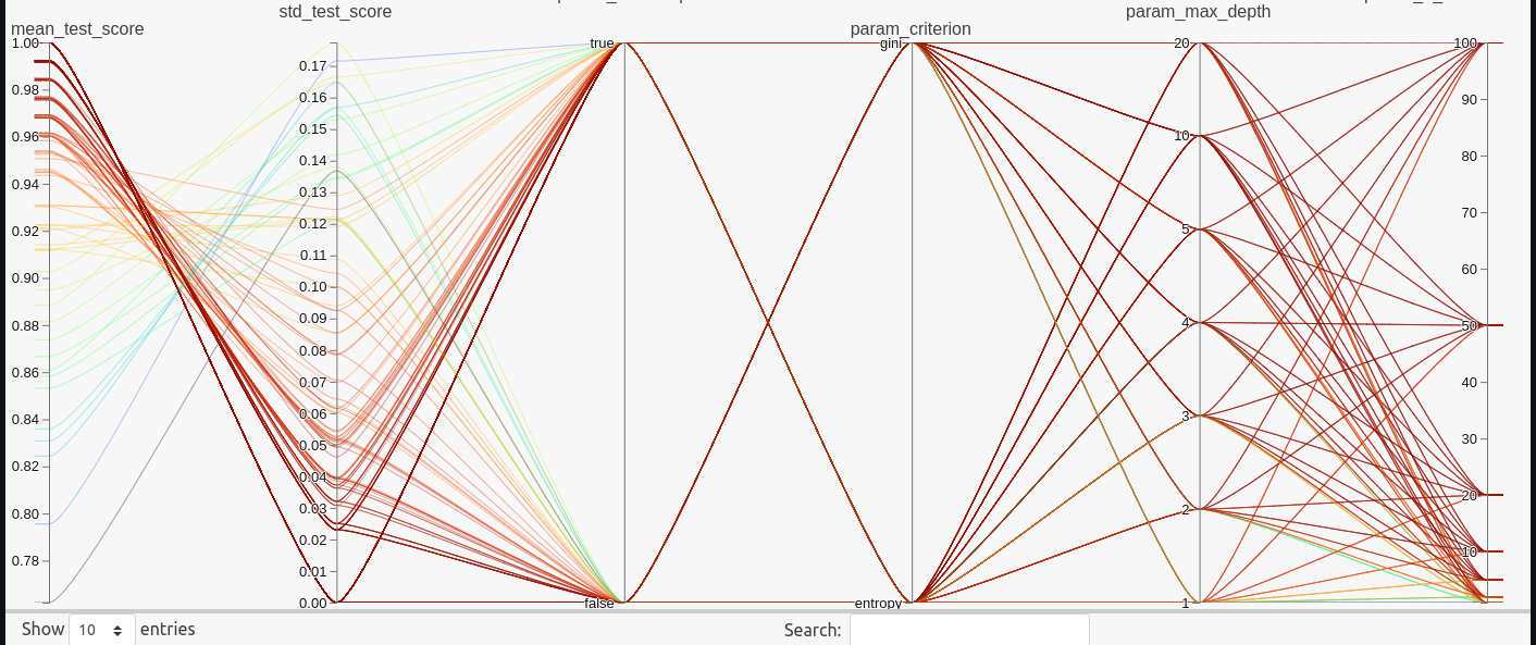 NaN values don't show in categorical column · Issue #149 · facebookresearch/hiplot · GitHub