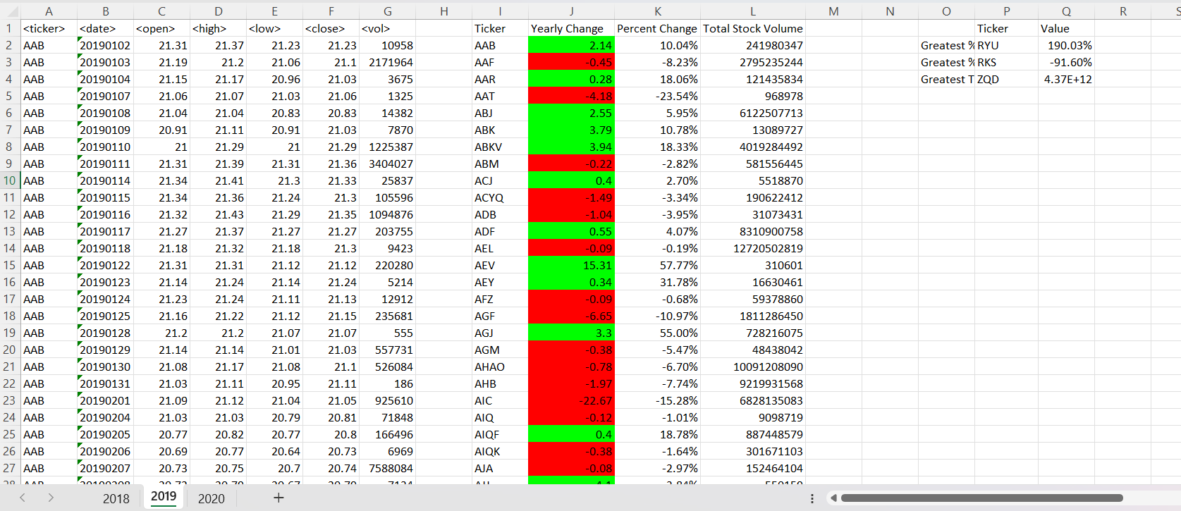 GitHub - deepikarapeti43/VBA-challenge