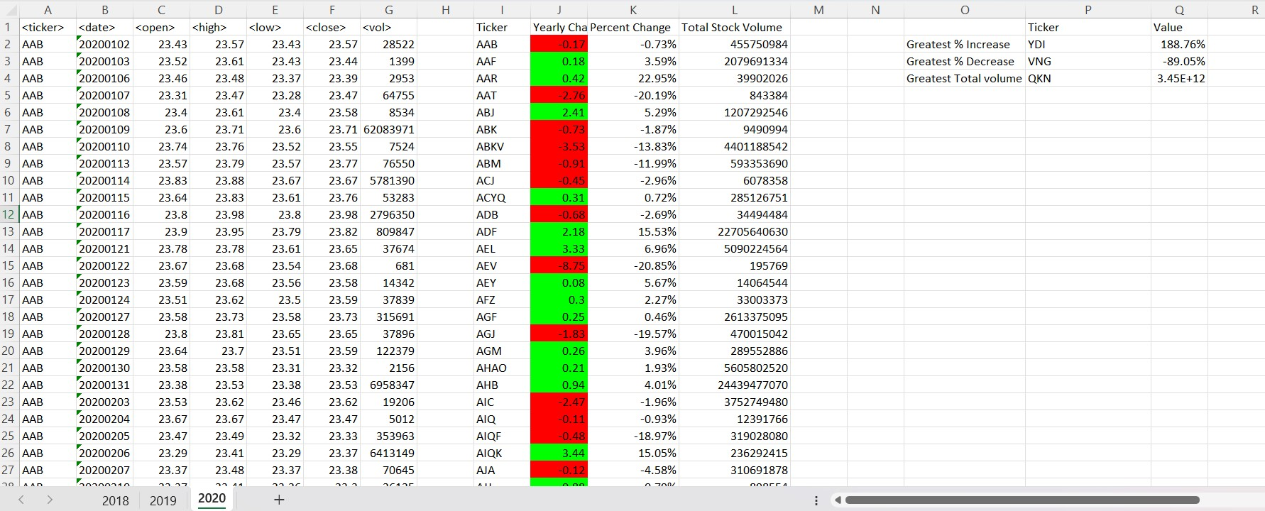 GitHub - deepikarapeti43/VBA-challenge