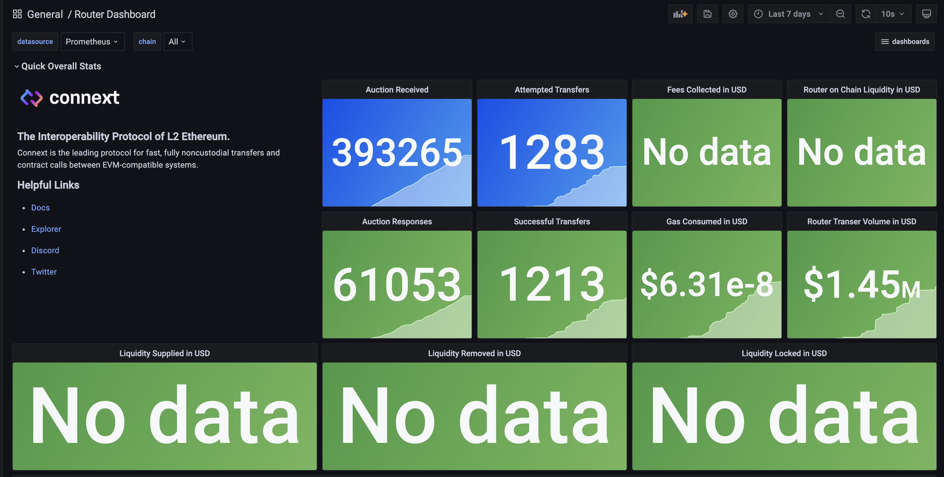 [router] Fix prometheus · Issue #631 · connext/monorepo · GitHub