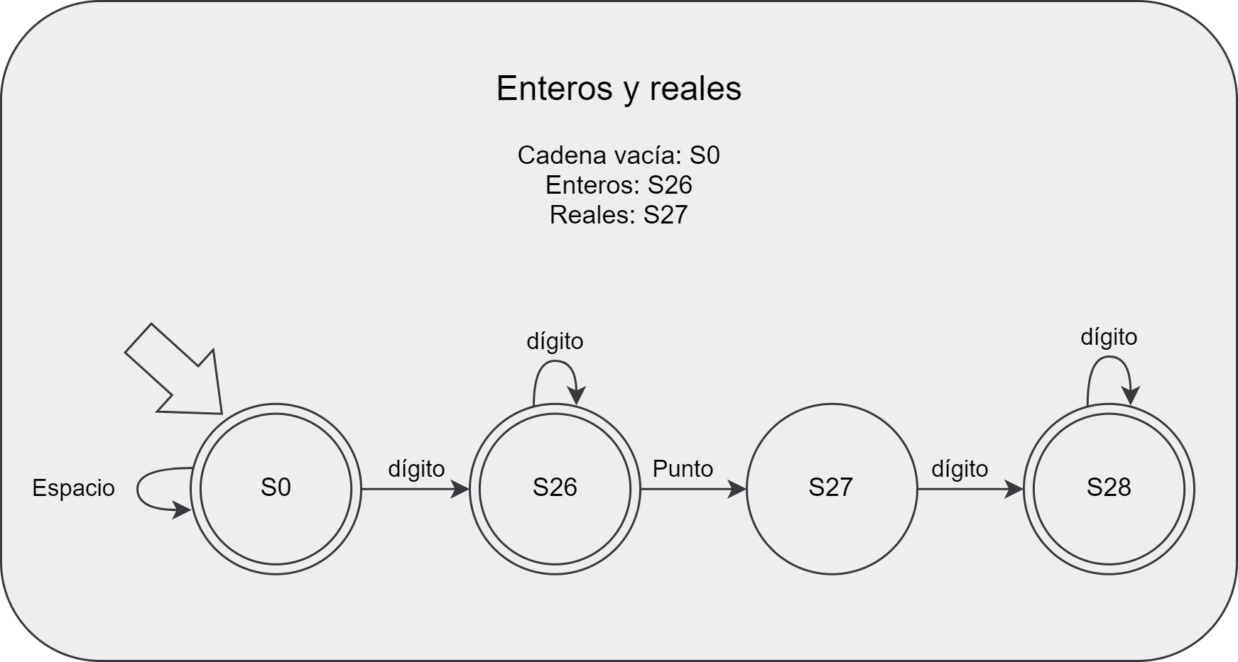 GitHub - luisrico5562/SeminarioTraductores2: Repositorio para la materia Seminario de Solución ...