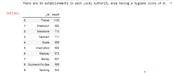 GitHub - aglantzrbc/nosql-challenge