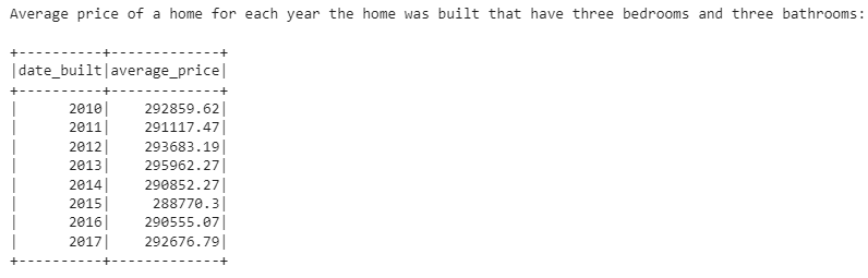 Github Aglantzrbc Spark Challenge