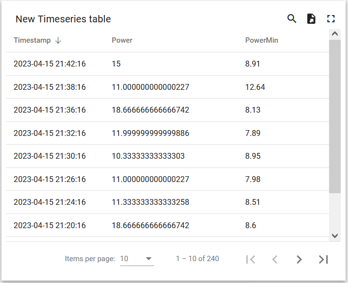 [Bug] the value of timeserie on widgets change with page refresh · Issue #8372 · thingsboard ...