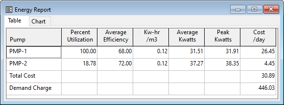 Energy Report Inconsistent · Issue #577 · OpenWaterAnalytics/EPANET · GitHub
