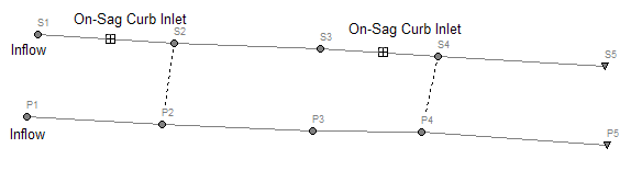 Code for inlets does not account for submergence · Issue #139 · USEPA/Stormwater-Management ...
