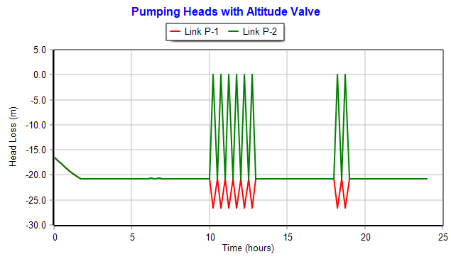 Energy Report Inconsistent · Issue #577 · OpenWaterAnalytics/EPANET · GitHub