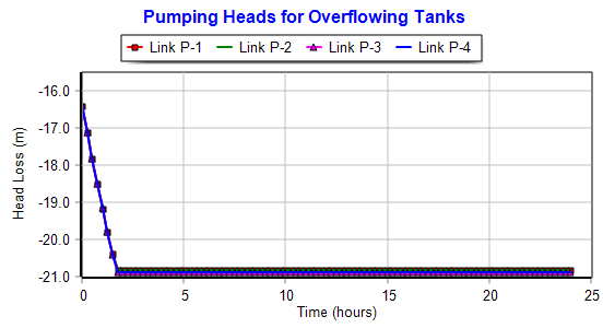 Energy Report Inconsistent · Issue #577 · OpenWaterAnalytics/EPANET · GitHub