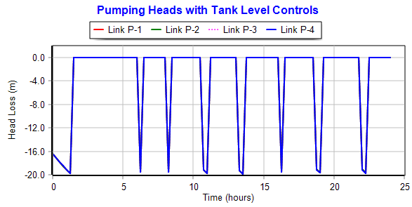 Energy Report Inconsistent · Issue 577 · Openwateranalytics Epanet · Github