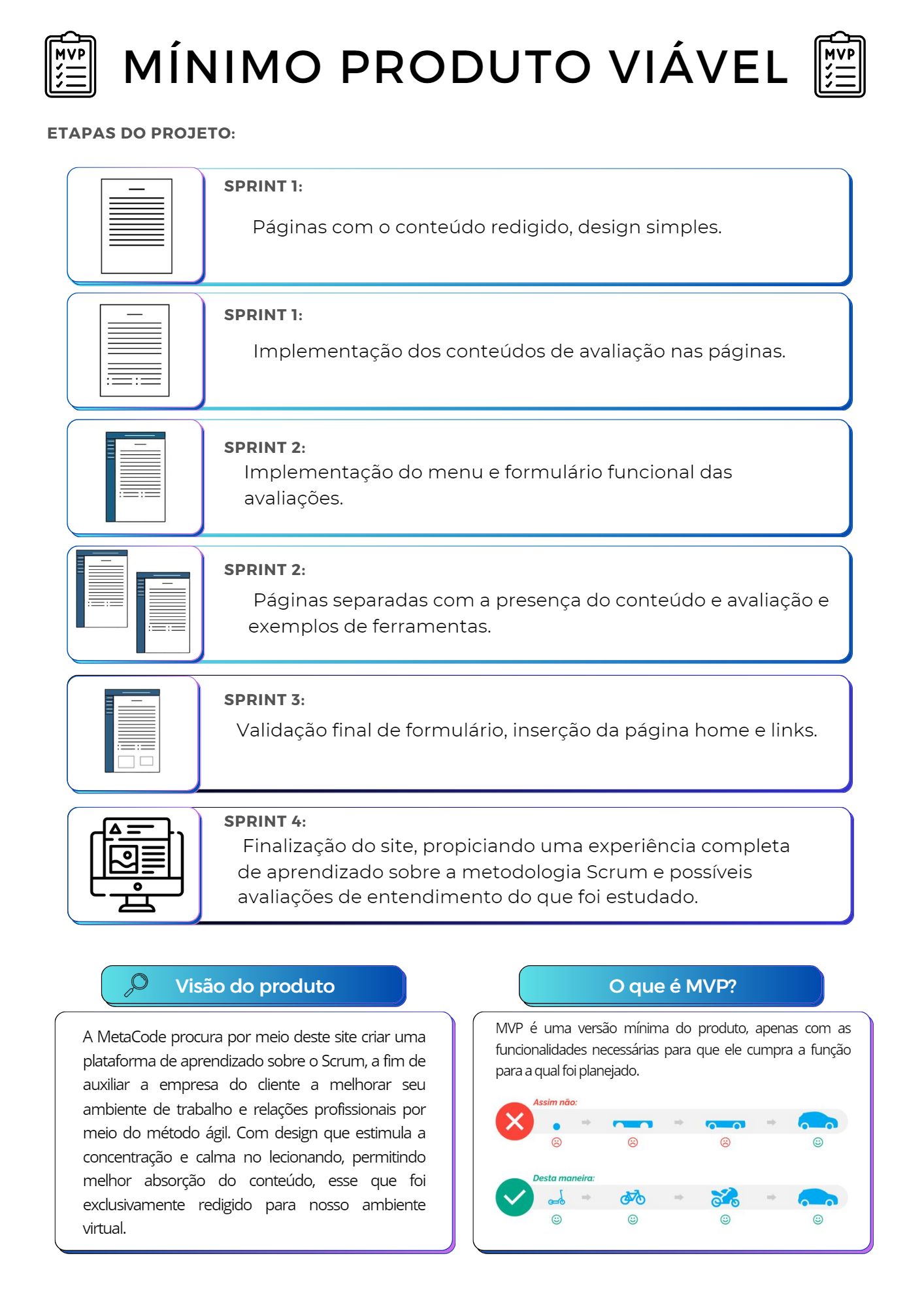 GitHub - DianneFaria/Projeto-de-API-1-Semestre: Site criado na ferramenta Figma, com o tema ...
