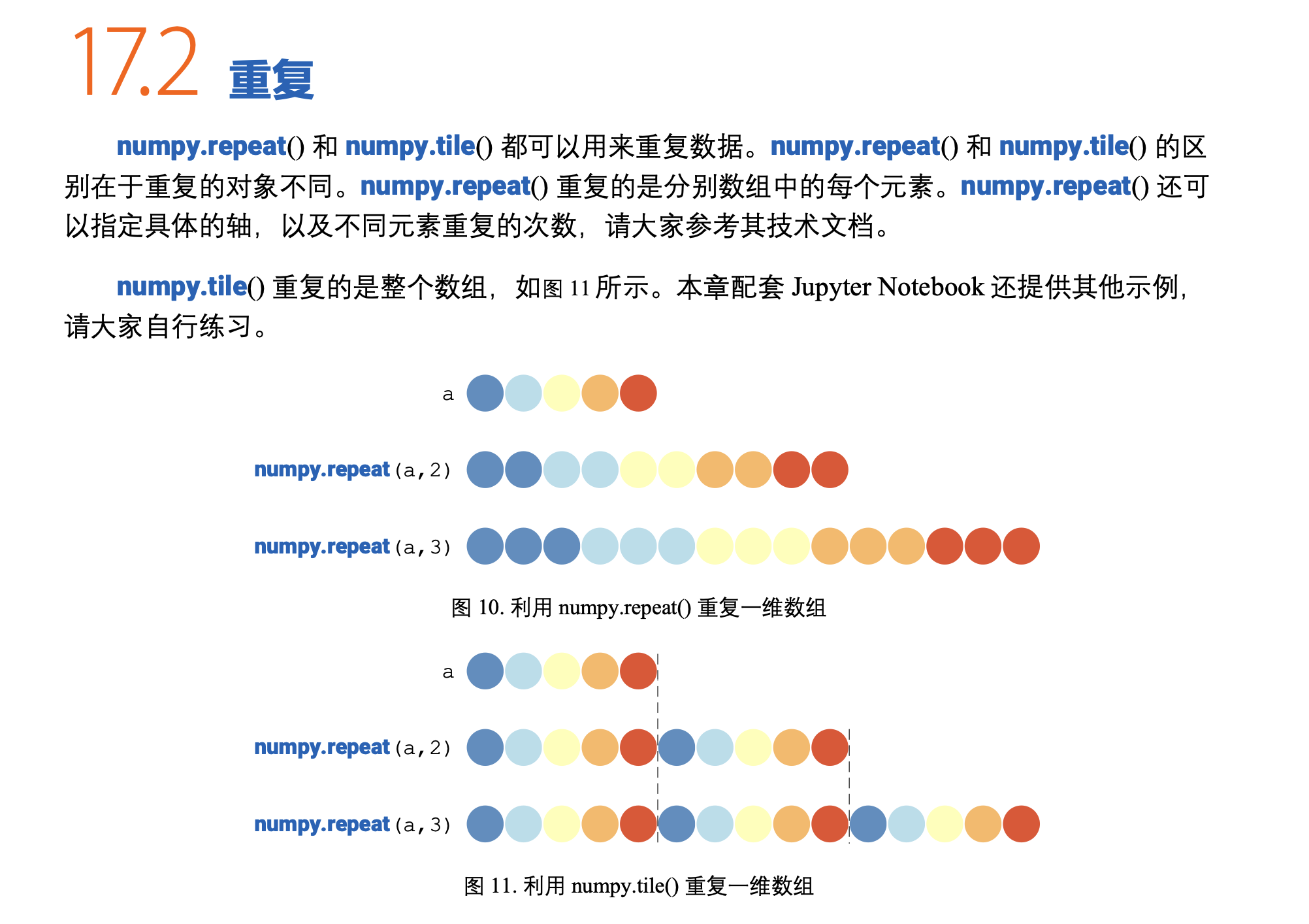 CH17.2重复 · Issue #27 · Visualize-ML/Book1_Python-For-Beginners · GitHub