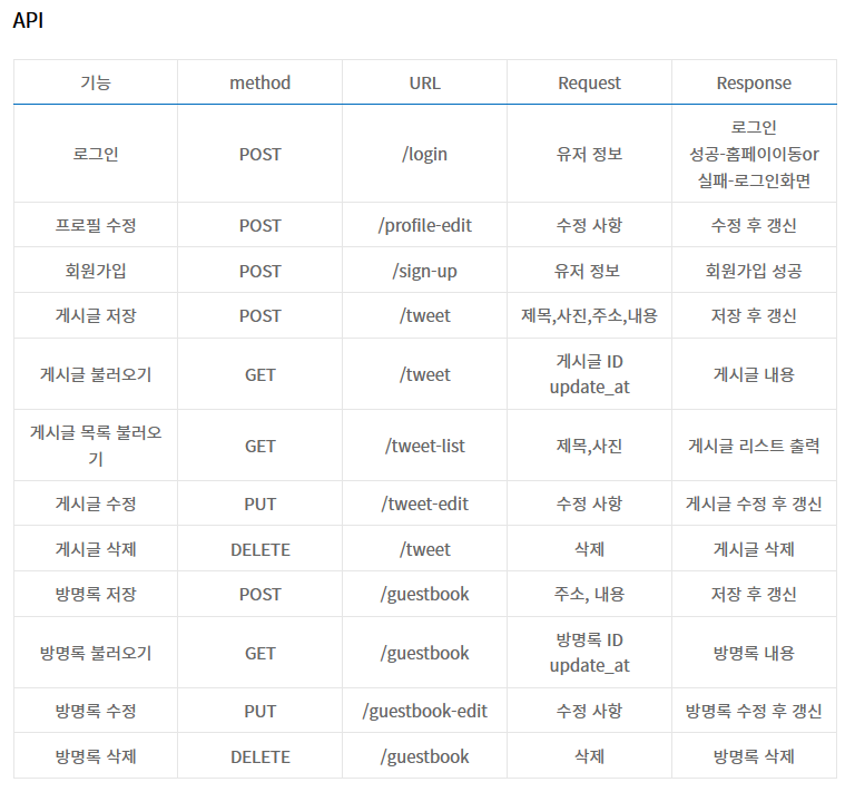 GitHub - nueeng/Paldoworld: Clone Cyworld with Vanilla Django