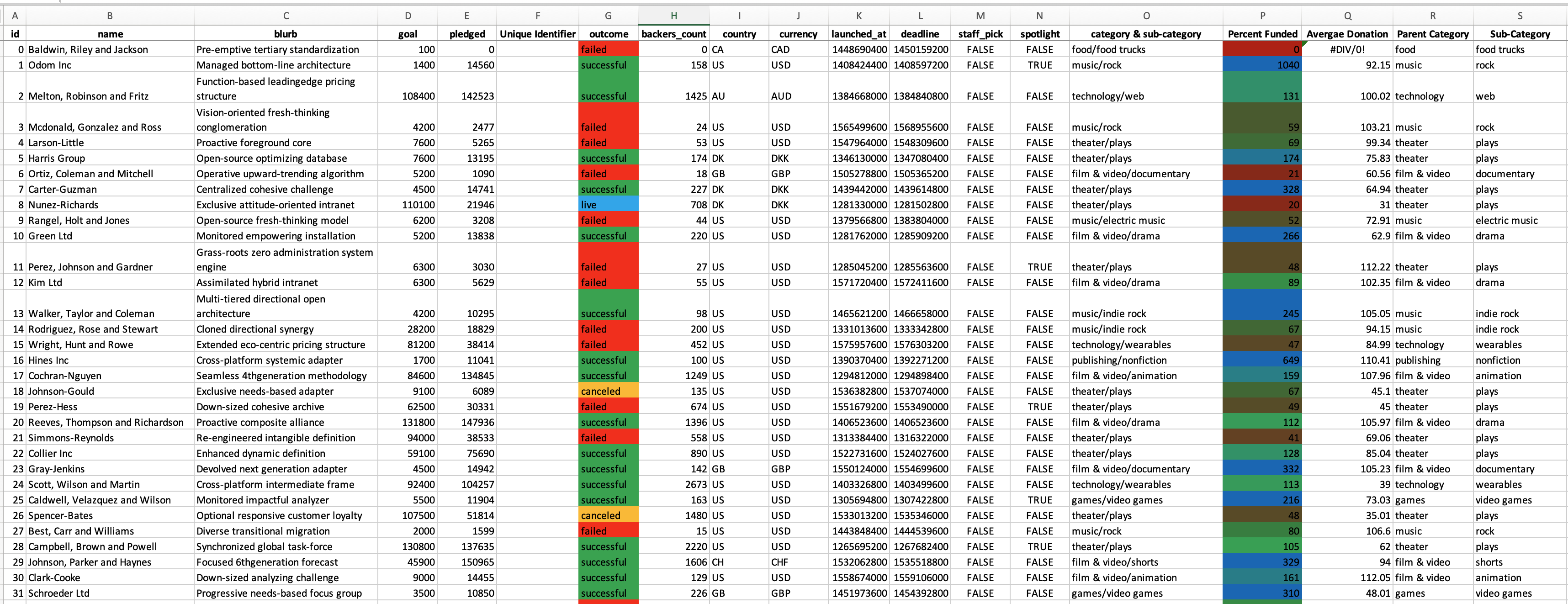 GitHub - m-janssens-boop/excel-challenge