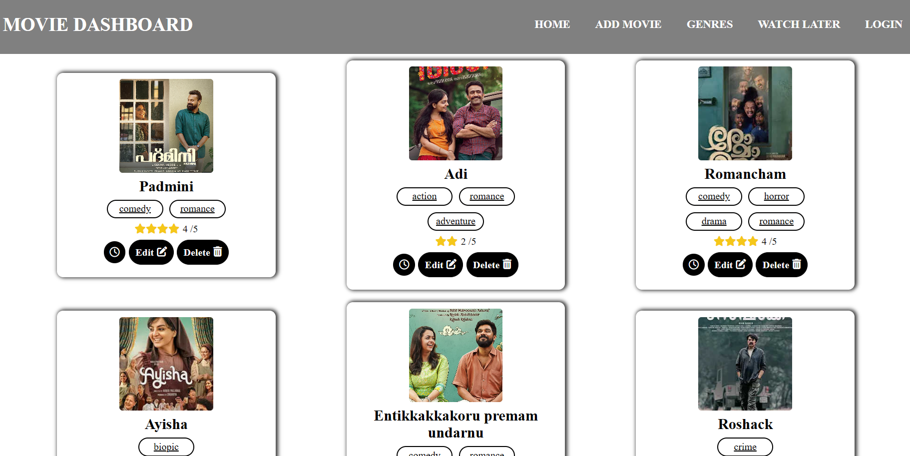 GitHub - amrithag8/Movies-Dashboard