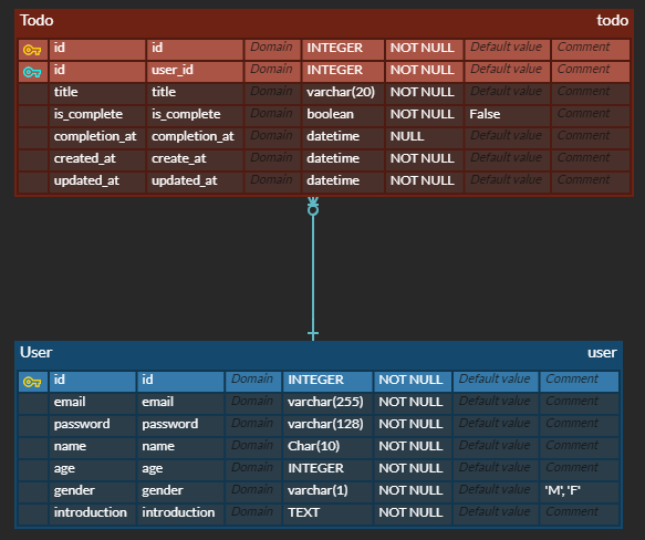 GitHub - geunhye-kim/drf_todolist